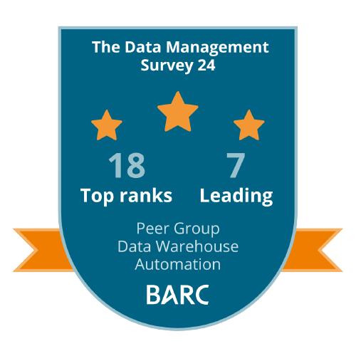 AnalyticsCreator Achieves Top Rankings and Leading Positions in BARC ...