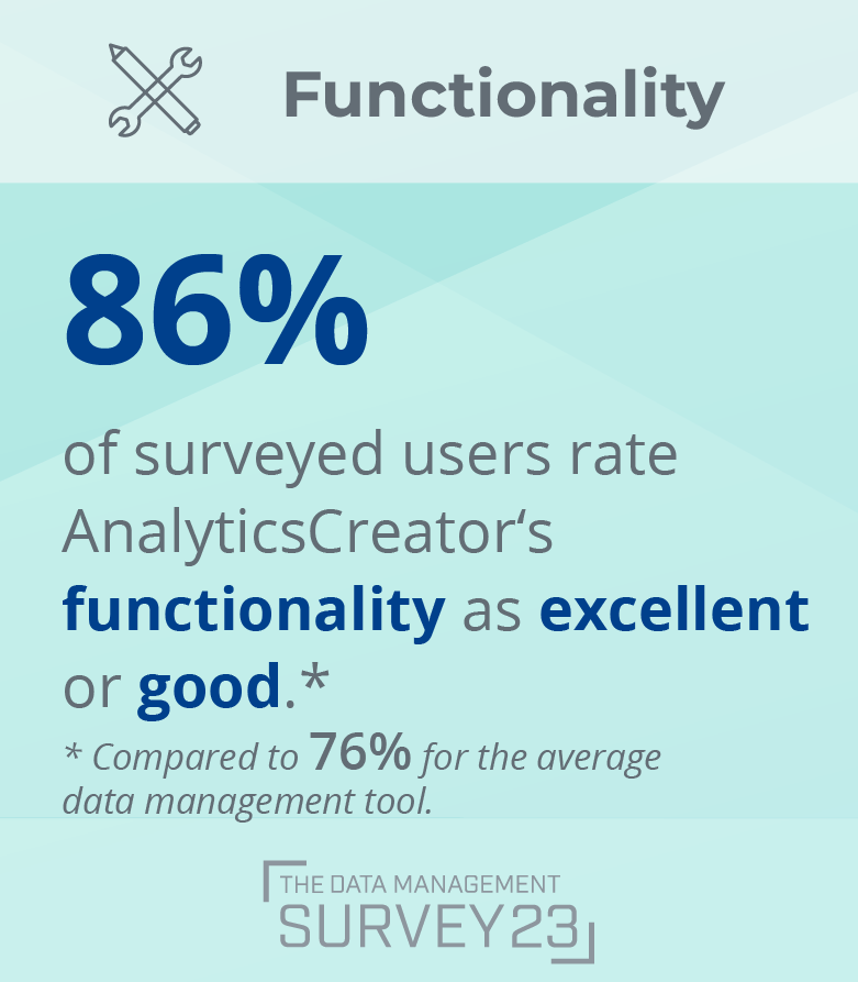 Create a DWH in 5 easy steps